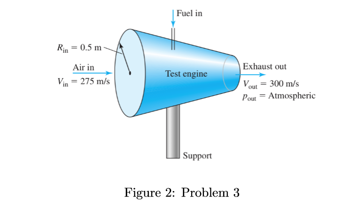 Solved 3. A new jet engine is being tested in a wind tunnel | Chegg.com