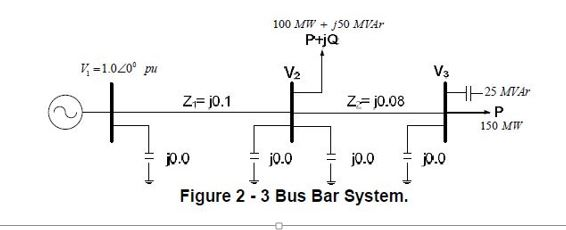 Solved using the DC power flow method solve the following | Chegg.com