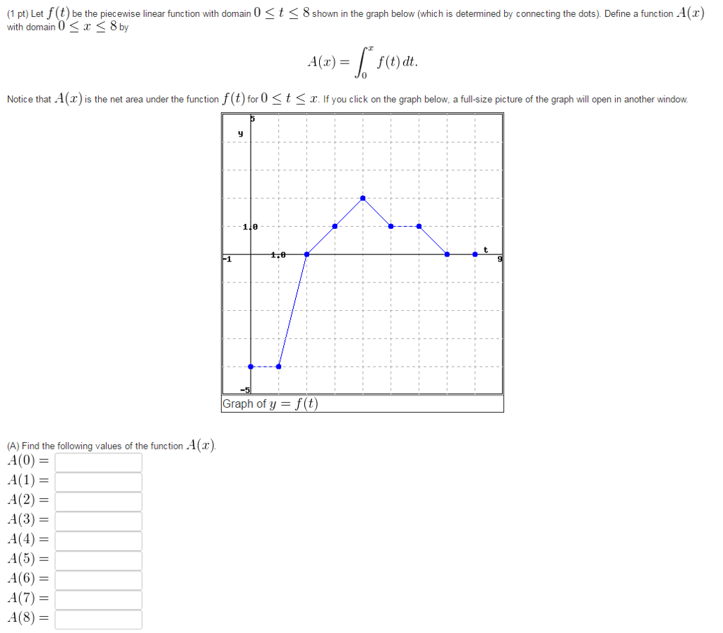 Solved (ar) 1 pt) Let f(t) be the piecewise linear function | Chegg.com