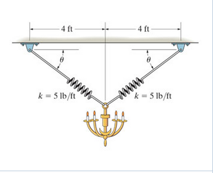 Solved The 10-lb lamp fixture is suspended from two springs, | Chegg.com