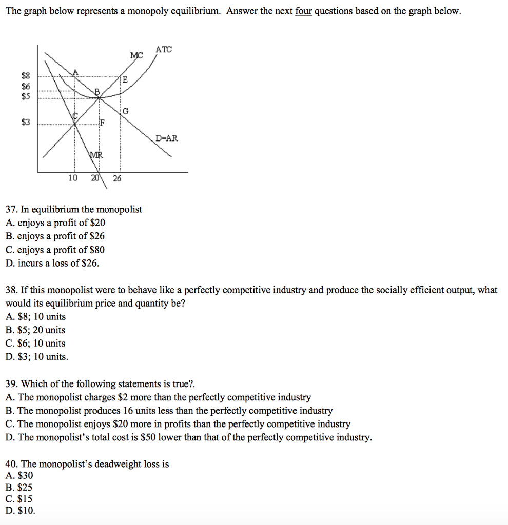 Solved The graph below represents a monopoly equilibrium. | Chegg.com