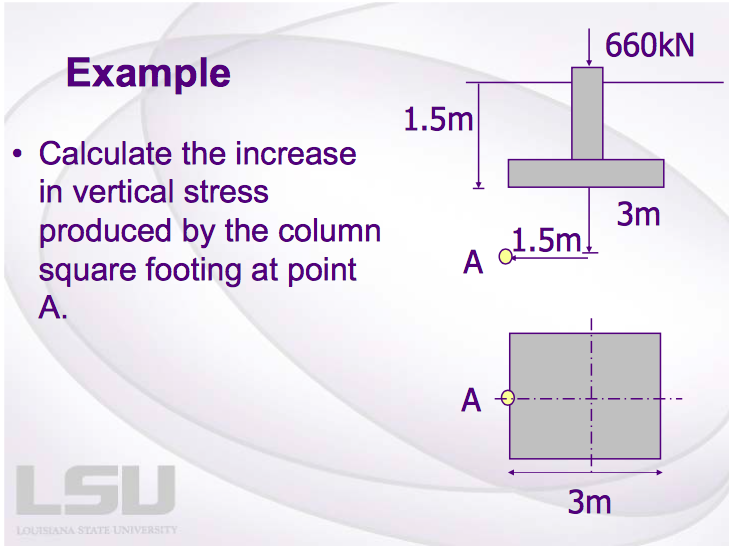 Solved Calculate the increase in vertical stress produced by | Chegg.com
