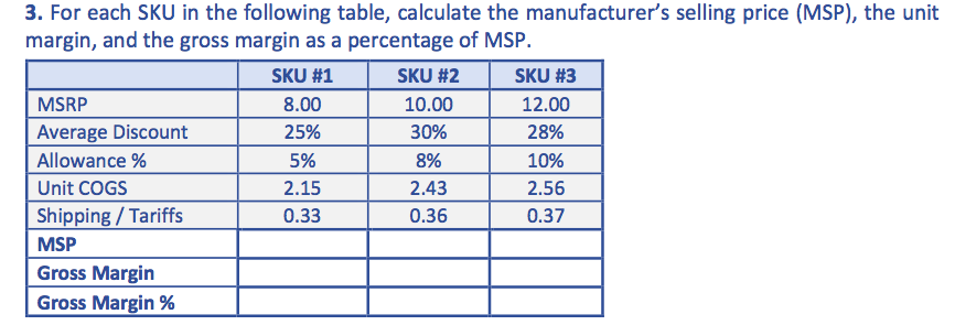 Solved For each SKU in the following table, calculate the | Chegg.com