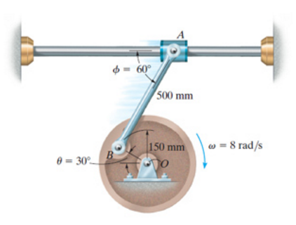 Solved The wheel is rotating with an angular velocity ω = | Chegg.com