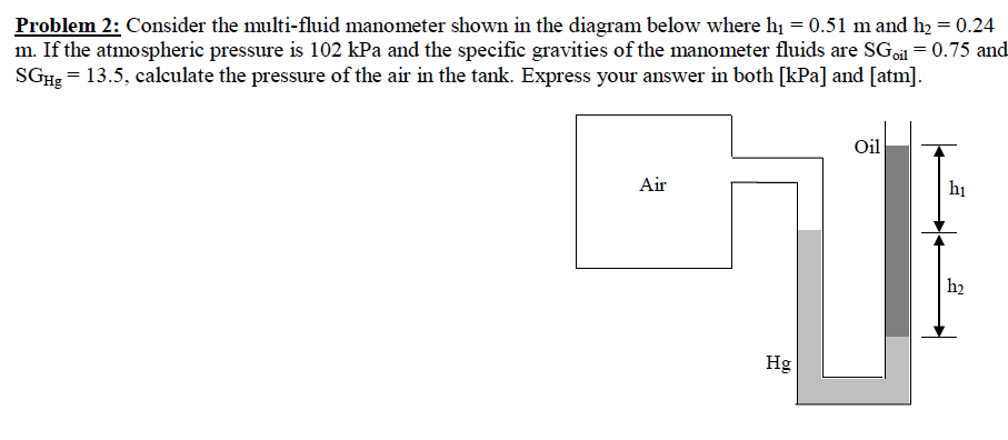 Solved Problem 2: Consider the multi-fluid manometer shown | Chegg.com