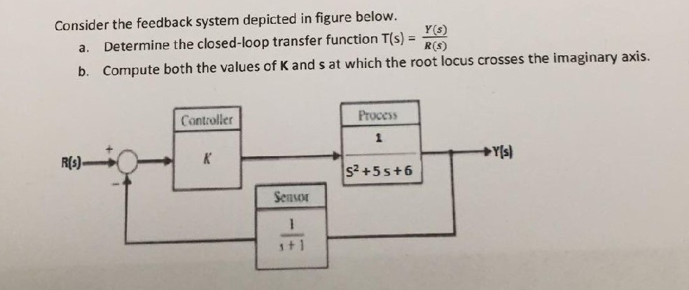 Solved Consider the feedback system depicted in figure | Chegg.com