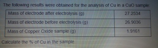 Solved The following results were obtained for the analysis | Chegg.com