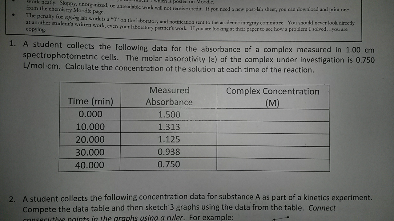 Solved A student collects the following data for the | Chegg.com