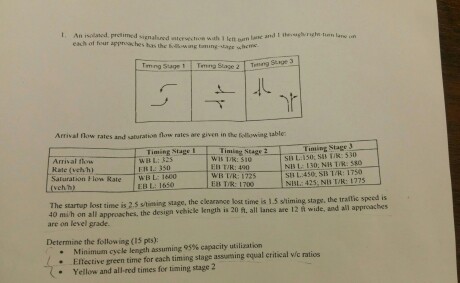 Solved Determine minimum cycle length, effective green time, | Chegg.com