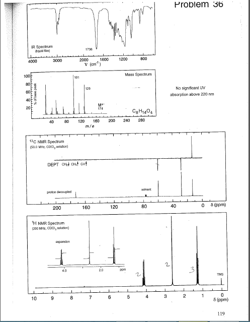 Solved IR Spectrum 2000 1600 1200 Boo V (cm Mass Spectrum | Chegg.com