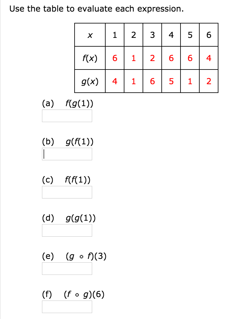 Solved Use the table to evaluate each expression. (a) | Chegg.com
