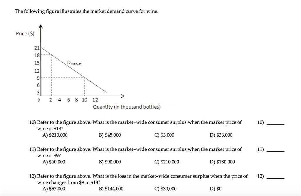 Solved The following figure illustrates the market demand | Chegg.com Solved The following figure illustrates the market demand | Chegg.com