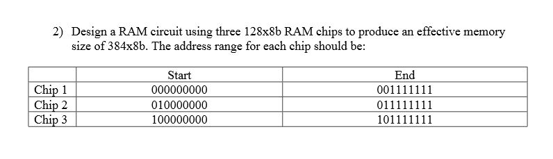Solved Design a RAM circuit using three 128x8b RAM chips to | Chegg.com