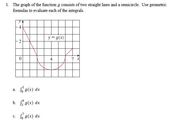 Solved The graph of the function g consists of two straight | Chegg.com