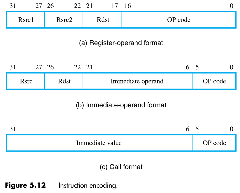 In the figure below, the opcode field size for | Chegg.com