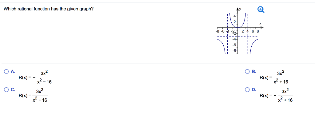 Solved Which rational function has the given graph? A. R(x) | Chegg.com