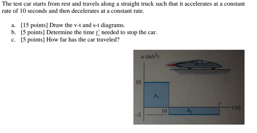 Solved The test car starts from rest and travels along a | Chegg.com