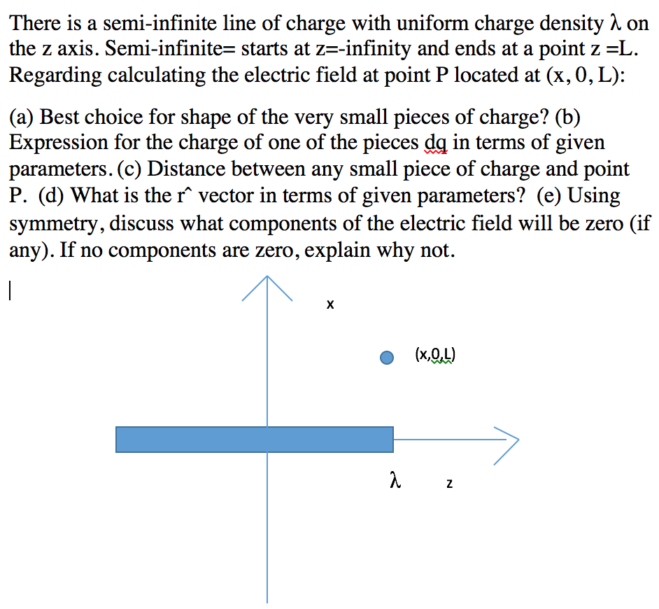 Solved There is a semi-infinite line of charge with uniform | Chegg.com