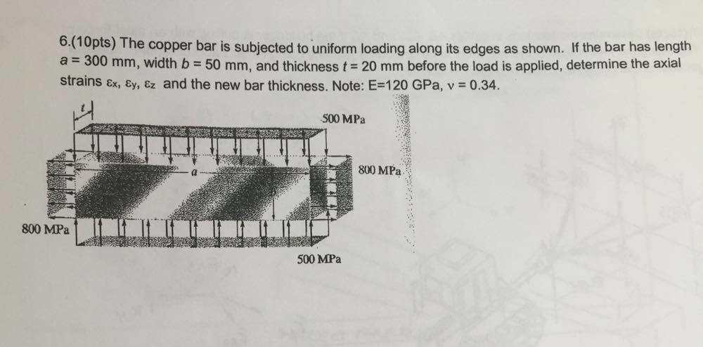 Solved The copper bar is subjected to uniform loading along | Chegg.com