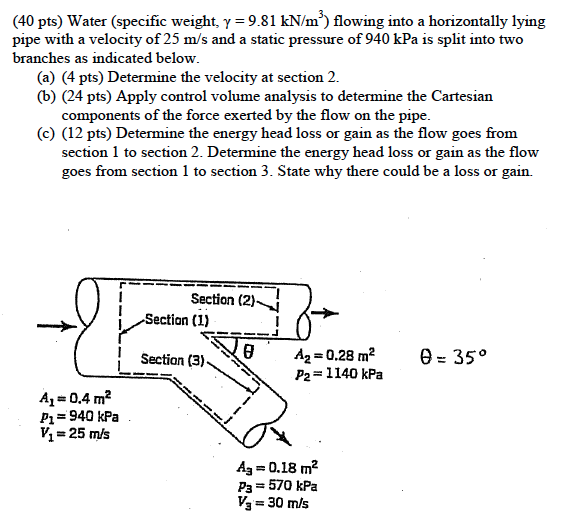 Solved (40 pts) Water (specific weight, gamma = 9.81 kN/m^3) | Chegg.com