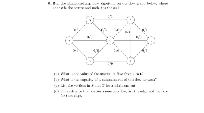 Solved Run The Edmonds Karp Flow Algorithm On The Flow Graph 8349