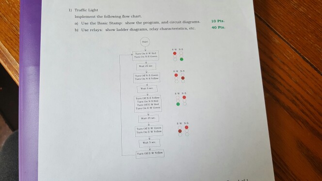 1) Traffic Light Implement the following flow chart. | Chegg.com