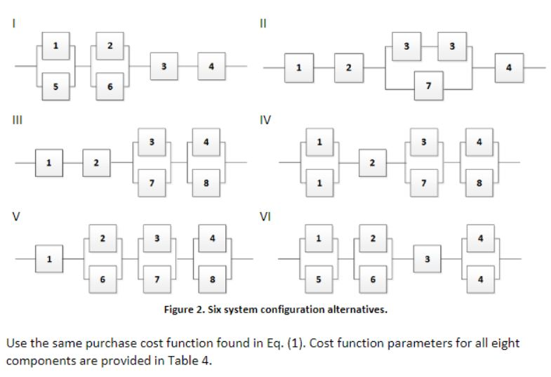 After Considering The Optimal Redundancy Allocation 