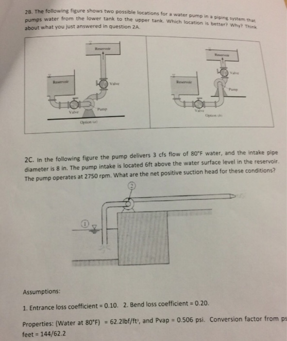Solved 2A. What is the definition of NPSH? How to calculate | Chegg.com
