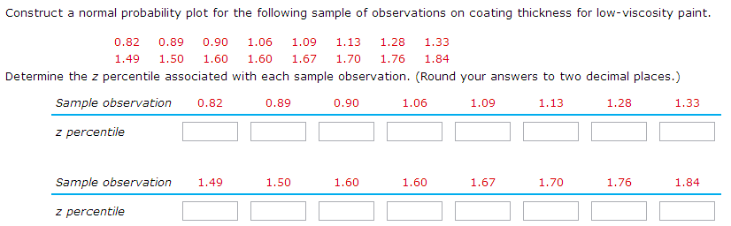 Construct a normal probability plot for the following | Chegg.com