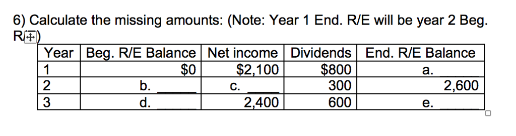 Solved 6) Calculate the missing amounts: (Note: Year 1 End. | Chegg.com