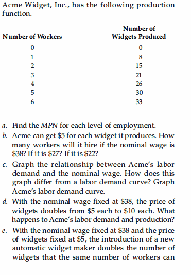 Solved Acme Widget, Inc., has the following production | Chegg.com