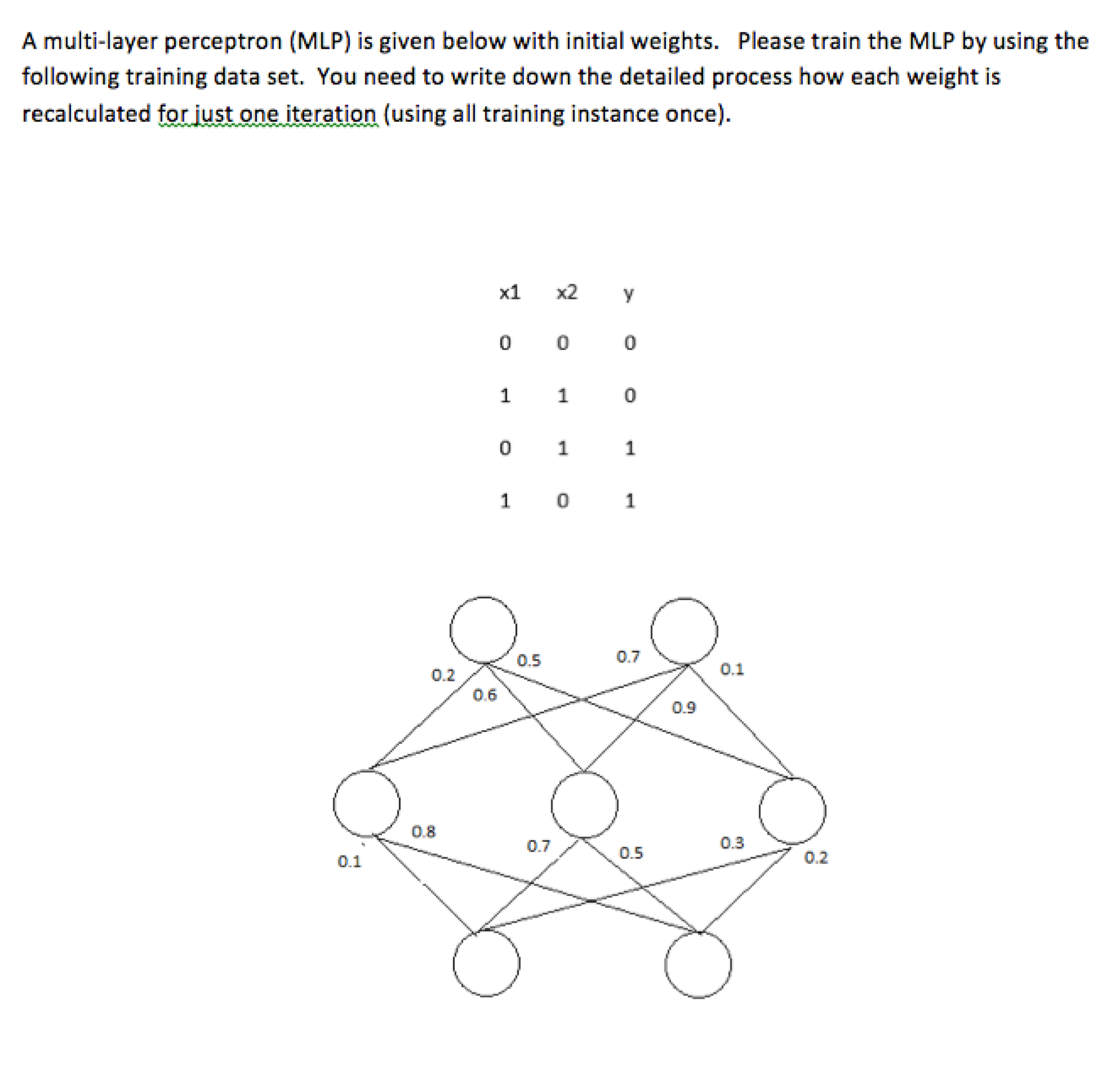 A multi-layer perceptron (MLP) is given below with | Chegg.com