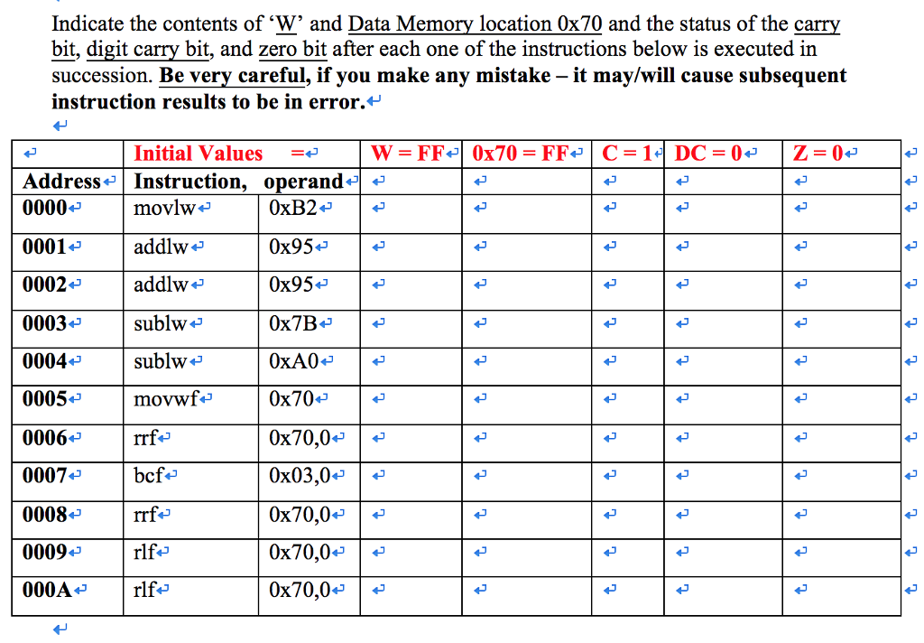 Solved Indicate the contents of 'W' and Data Memory location | Chegg.com