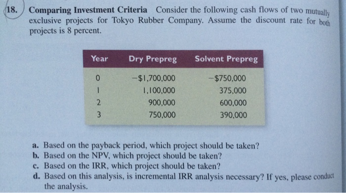 Solved 10. Problems with IRR Suppose you are offered $9,400 | Chegg.com