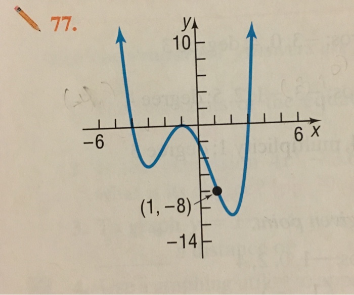 Solved In Problems 77 80 Write A Polynomial Function Whose 1147