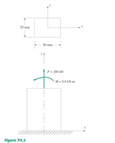 Solved A rectangular block shown in Figure P.5.2 is free on | Chegg.com