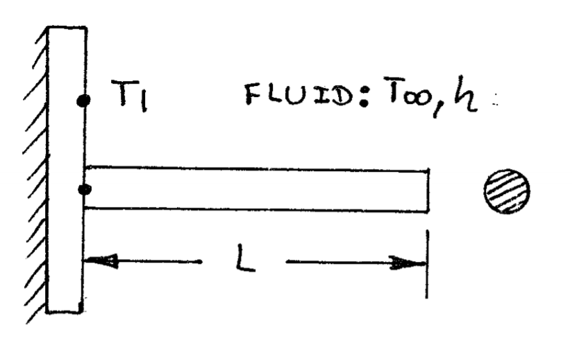 Solved A very long solid cylindrical rod contains an | Chegg.com