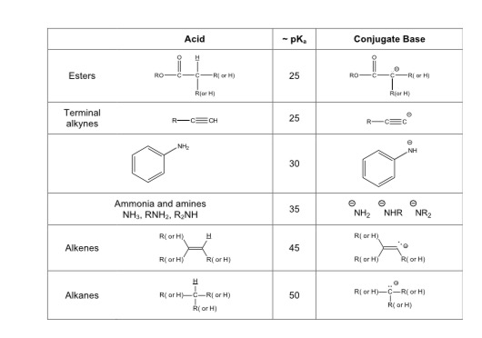 Solved What is the pka of a hydrogen atom M,N,O,P Use pka | Chegg.com
