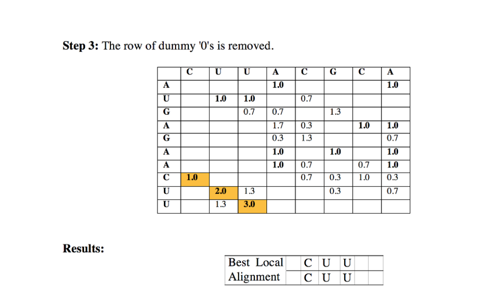 EXAMPLE- NW Algorithm Given a set of sequence pairs, | Chegg.com