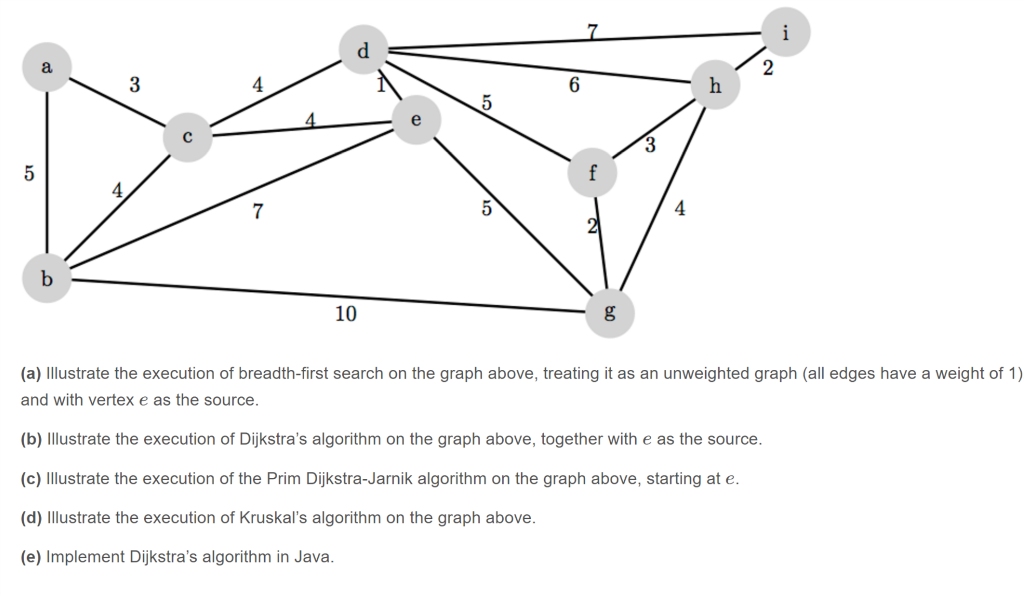 Solved Illustrate the execution of breadth-first search on | Chegg.com Solved Illustrate the execution of breadth-first search on | Chegg.com