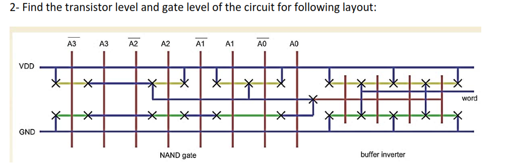 Solved 2- Find the transistor level and gate level of the | Chegg.com