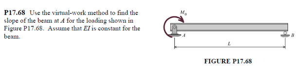 Solved P17.68 Use the virtual-work method to find the slope | Chegg.com