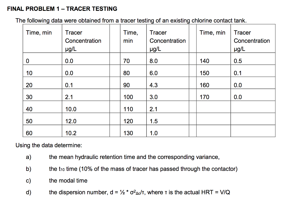 Solved FINAL PROBLEM 1-TRACER TESTING The following data | Chegg.com