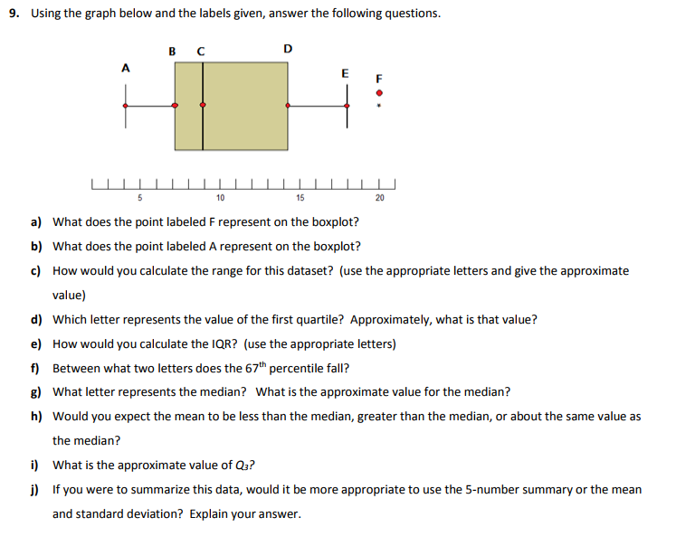 Solved 9. Using the graph below and the labels given, answer | Chegg.com