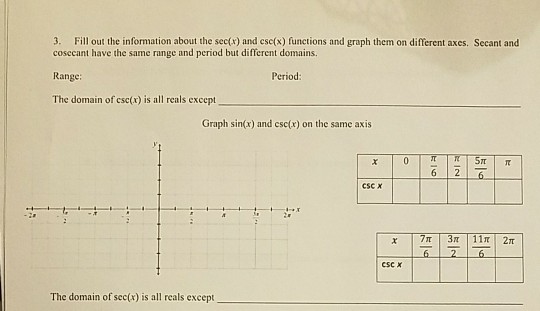 Solved 3. Fill out the information about the sec(x) and | Chegg.com