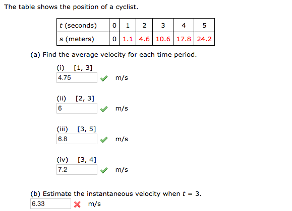 Solved The table shows the position of a cyclist. (a) Find | Chegg.com