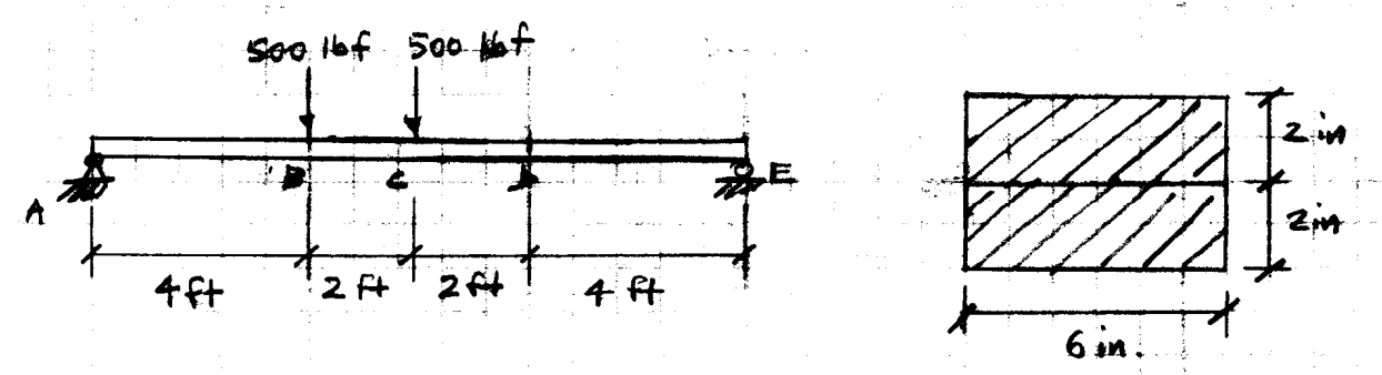 Solved Beam AE of figure below carries applied loads of 500 | Chegg.com