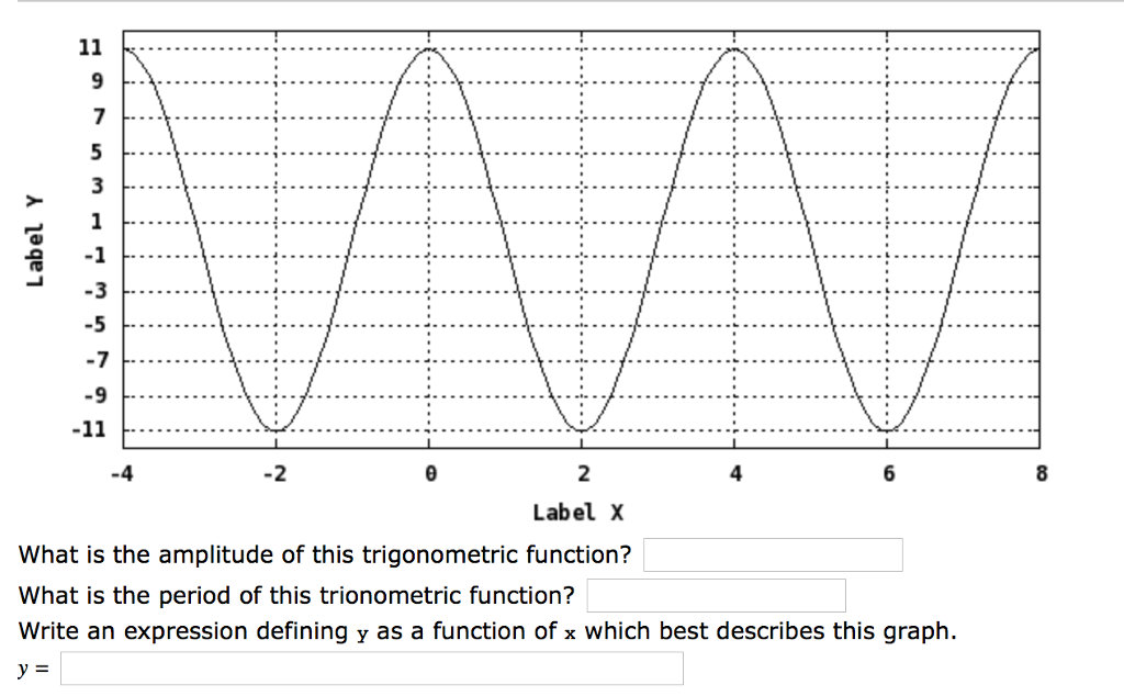 Solved 2 -2 -2 2 4 Label X What is the amplitude of this | Chegg.com