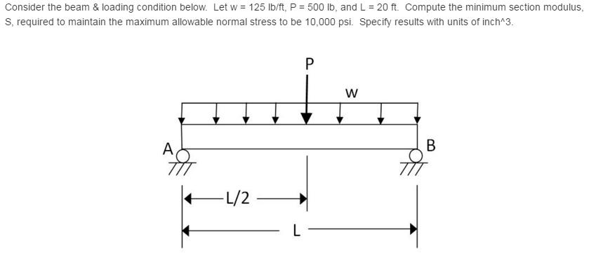 Solved Consider the beam & loading condition below Let w 125 | Chegg.com