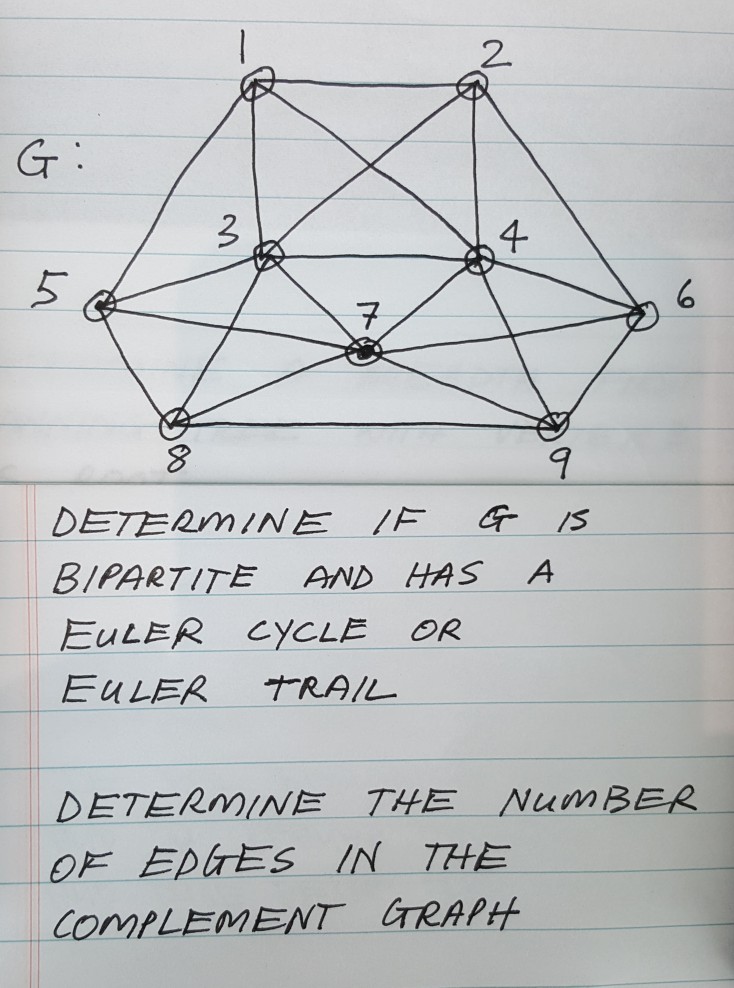 Solved DETERMINE IF G IS BIPARTITE AND HAS A EULER CYCLE | Chegg.com